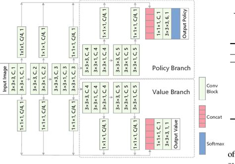 Table I From Boundary Aware Supervoxel Level Iteratively Refined Interactive 3d Image