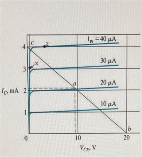 Solved In Figure BJT External Bias Voltages VBE VBVE And Chegg Com