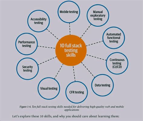 Mathu Sakthivel On Linkedin Softwaretester Softwaretesting