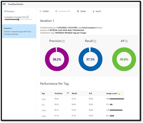 Train Your Model With Custom Vision Microsoft Learn