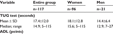 Mean Test Results With Regard To Sex Download Table
