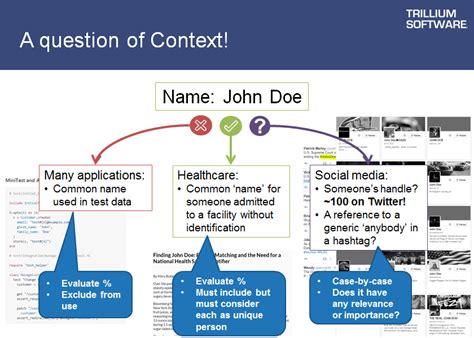 Big Data Context Targeting Relevant Data Thats Fit For Purpose