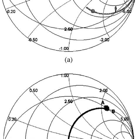 Design Of The Input Matching Network With Inductive Stub Ž Ž On Smith