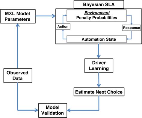 Modeling Flowchart Mxl Mixed Logit Download Scientific Diagram