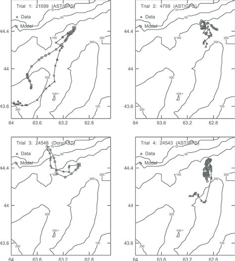 Pairs Of Observed And Predicted Drifter Trajectories For Each Of The