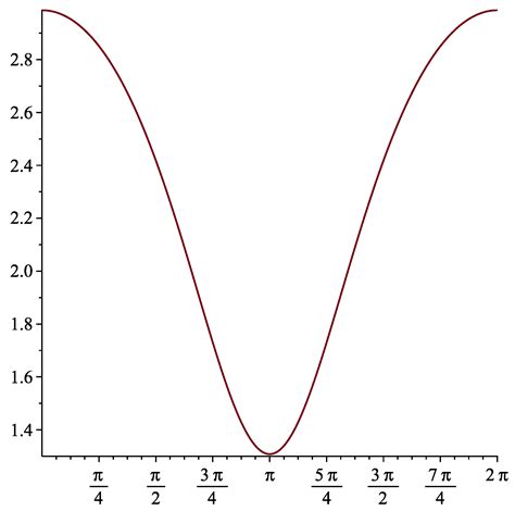 Mathematics Free Full Text Subclasses Of P Valent κ Uniformly