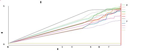 Fuzzbench Sbft23 Final Evaluation Report