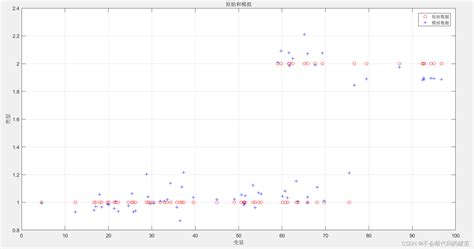 【matlab之bp神经网络图】 matlab bp神经网络 csdn博客
