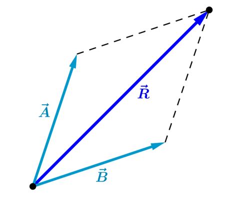 adding vectors examples and practice problems neurochispas