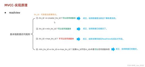 Mysql数据库学习全面指南：从入门到精通 Csdn博客