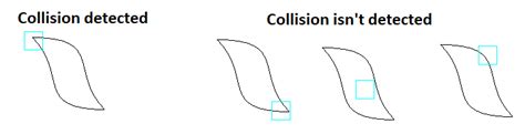 Python Precise Detection Of Collision Between Two Graphical Items Stack Overflow