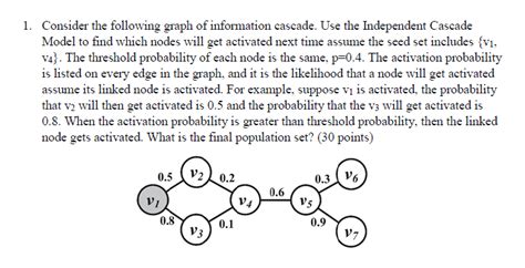 Consider The Following Graph Of Information Cascade