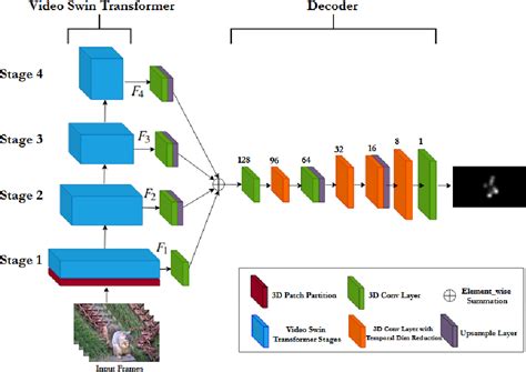 Figure 1 From Transformer Based Video Saliency Prediction With High Temporal Dimension Decoding