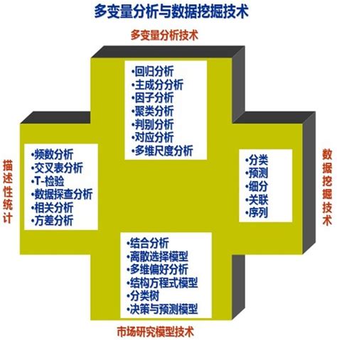 分类变量图册 360百科