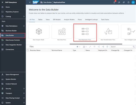 Sap Datasphere Replication Flow From S 4hana To Amazon S3