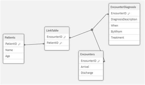Creating A Qlik Link Table Qlik Dork