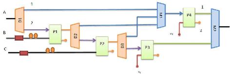figure 2 from implementation of three input and gate using polarization