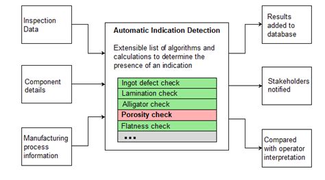 Our Most Advanced Deployment Part