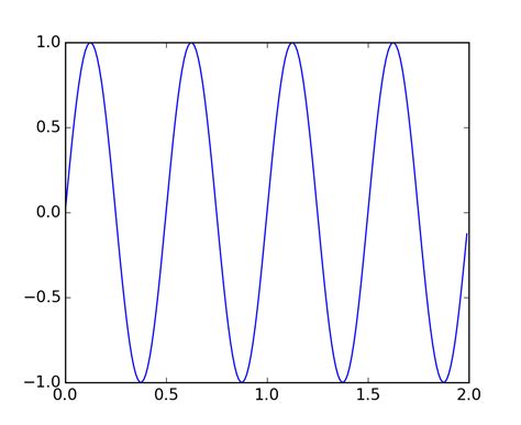 Fig Matplotlib