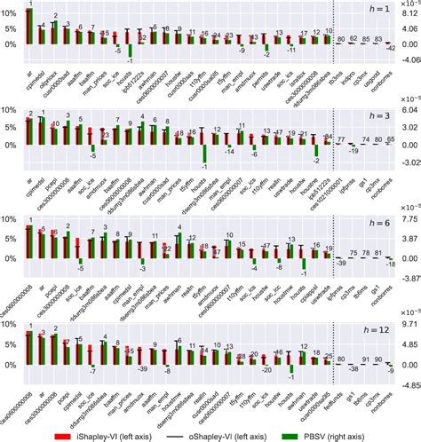 Figure 2 From The Anatomy Of Out Of Sample Forecasting Accuracy
