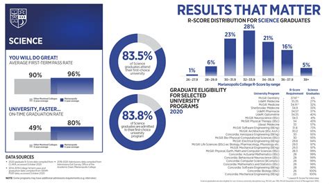 R Score Excellence You Can Measure Pre University Marianopolis College • Bemarianopolis
