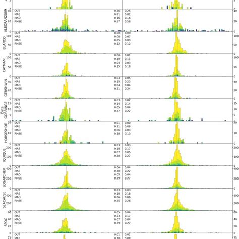 P Residuals For The Individual Experiments Between −10 And 10 S