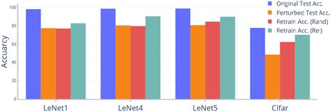 Importance Driven Coverage Of Deep Learning Systems Importance Driven Coverage