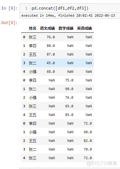 一次性彻底讲透 Python 中 Ncat 与 Pdmerge51cto博客python中concat