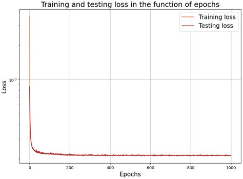 algorithms free full text learning data for neural network based