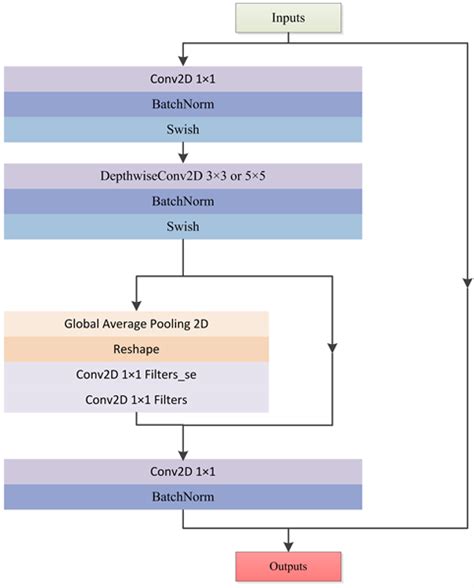 基于cbam efficientnet b0的铁谱图像磨损类型识别算法 a wear type recognition algorithm