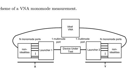 scheme of a vna multimode measurement download scientific diagram