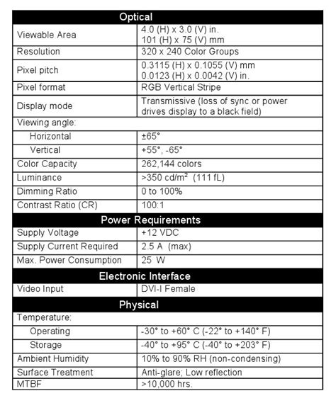 Clp Caution Light Panel Multichip Display Mdi