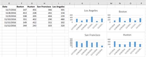 How To Quickly And Easily Create A Panel Chart In Excel