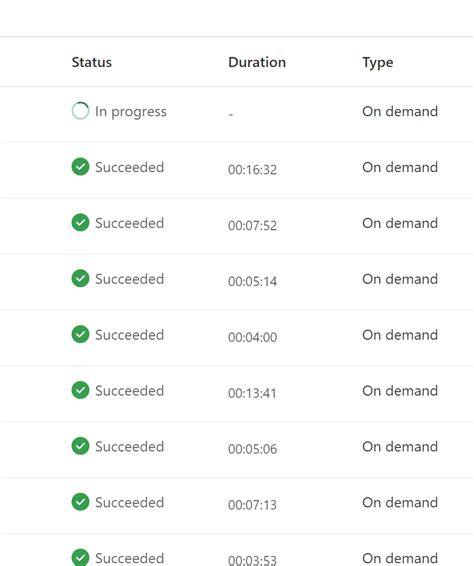First Look At Dataflow Gen Small Data And Self Service