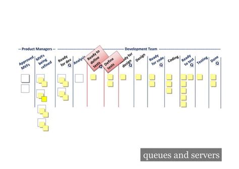 Essential Kanban Ppt