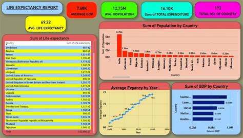 Siddhant Gupta On Linkedin Powerbi Datavisulation Dataanalysis Businessanalytics