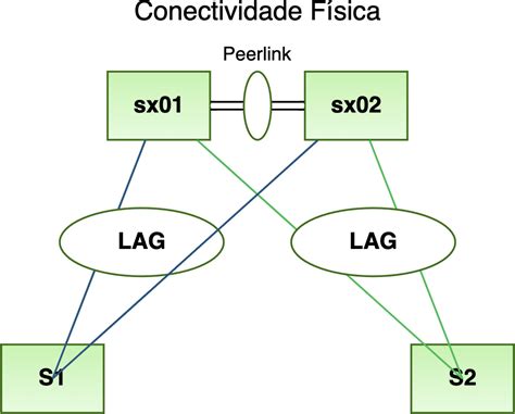 graphviz edge overlap graphviz