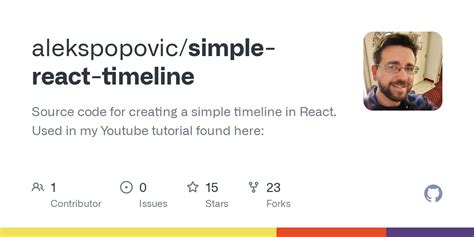 Simple React Timeline Public Index Html At Main Alekspopovic Simple React Timeline GitHub
