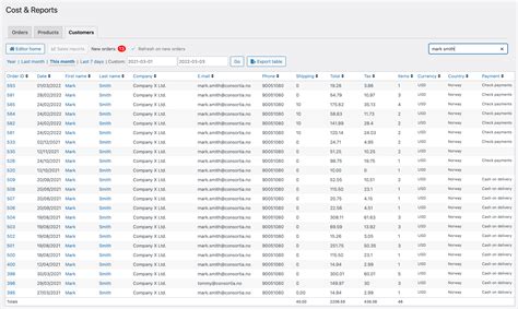 Cost And Reports Woocommerce