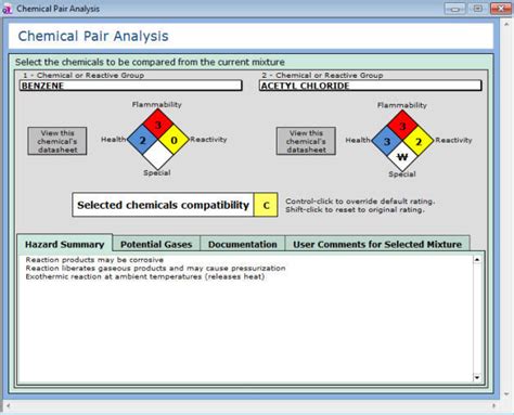 Chemical Reactivity Matrix