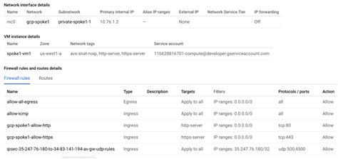 Gcp Transit Networking And Routing With Aviatrix Netjoints