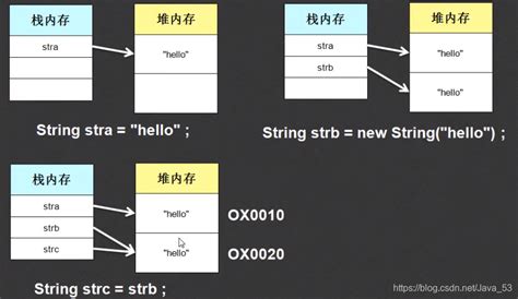 Java04string类的特点，string的常用方法，this关键字字符串用this Csdn博客