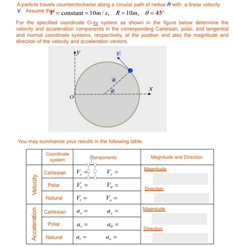 a particle travels counterclockwise along a circular path of radius r
