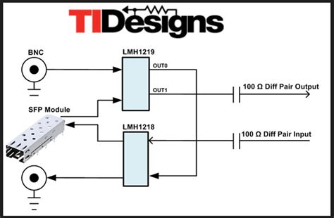 LMH1219 咨询12G SDI和光纤互转 TIDA 00428 方案 接口论坛 接口 E2E 设计支持