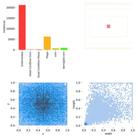 基于YOLOv YOLOv YOLOv YOLOv 的玉米病虫害检测系统Python PySide 界面 训练代码 思绪无限 博客园