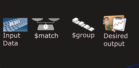 Jak Používat Agregační Kanál V Mongodb Etechblogcz
