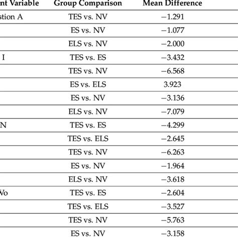 Stepwise Model Of Discriminant Analysis Variables In The Analysis
