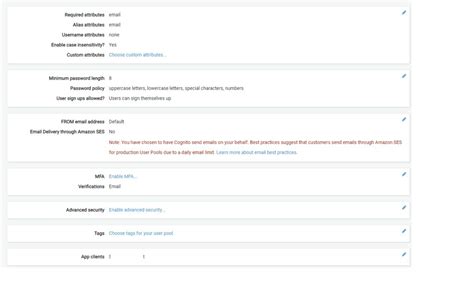 Node Js Axios AWS Cognito Error Method Not Allowed Stack Overflow