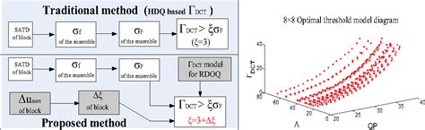 Figure 1 From A New All Zero Block Detection Algorithm For High