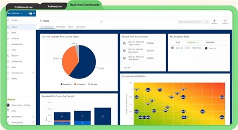 19 Best Audit Software For Better Risk Management In 2025